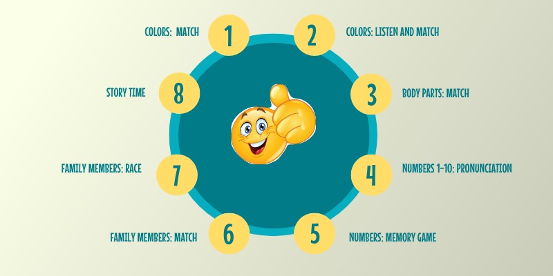 COLORS, BODY PARTS, NUMBERS | Genially