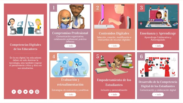 Infografía DIGCOMPEDU