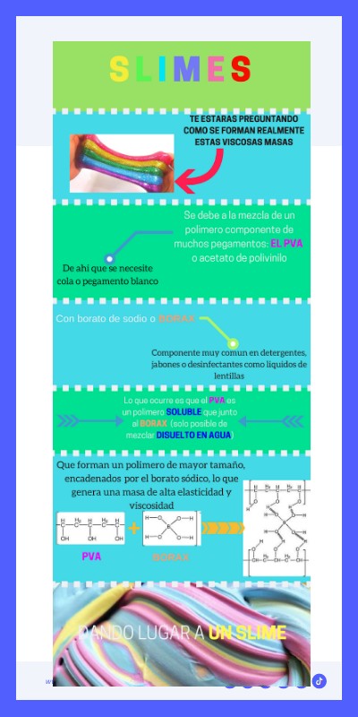 presentacion slime | Genially