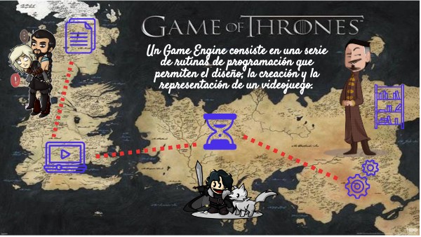 Foro 1 Temática - Game Engine | Genially