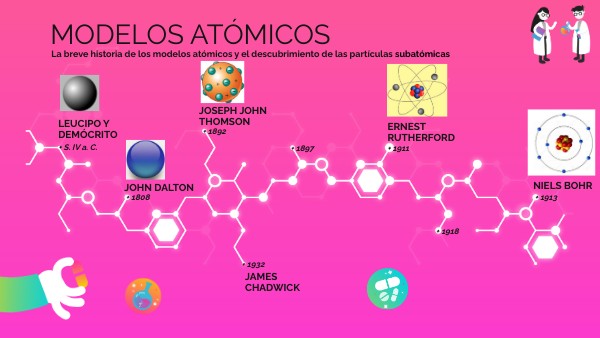 MODELOS ATOMICOS | Genially