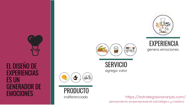 DISEÑO DE EXPERIENCIAS | Genially