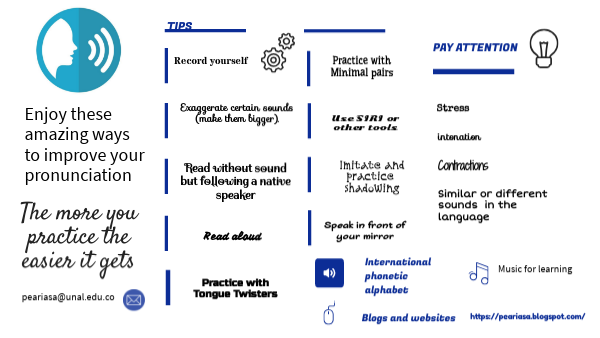 Improve your pronunciation! | Genially