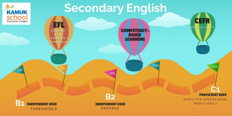 Secondary English | Genially