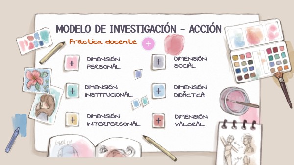 MODELO DE INVESTIGACIÓN - ACCIÓN | Genially