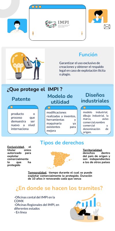 Infografia IMPI