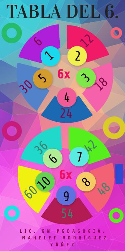 Tabla del 6.
