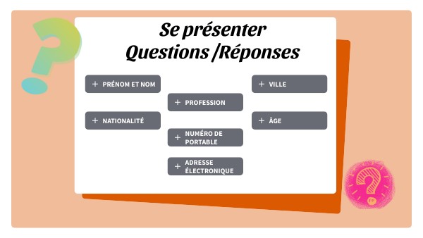 Se présenter | Genially