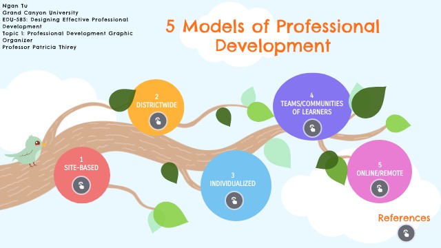 EDU 585- Topic 1-Professional Development Graphic Organizer | Genially