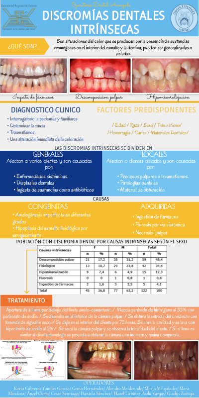 INFOGRAFIA/EQUIPO 2/ DISCROMIAS/PAU2