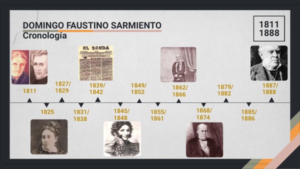 LÍNEA CRONOLÓGICA Sarmiento | Genially
