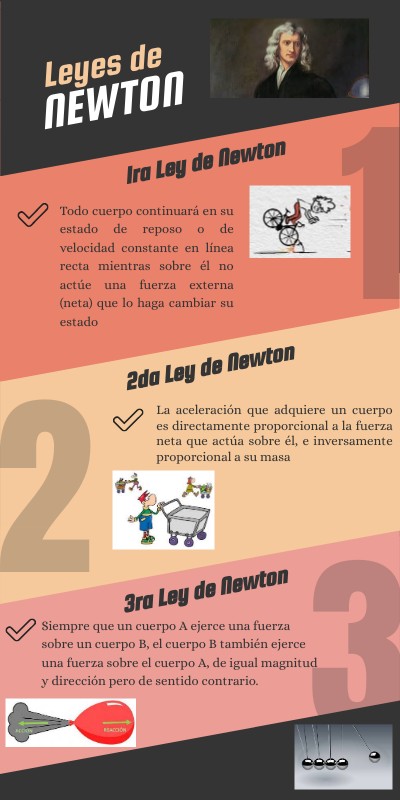 Leyes de Newton | Genially