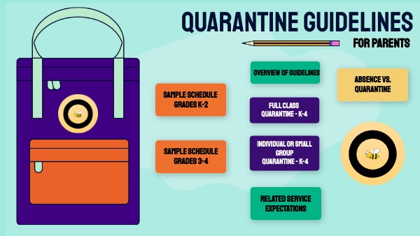 Quarantine Guidelines for Parents