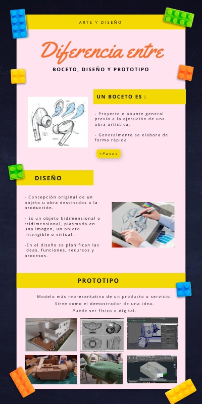 boceto diseño protitpo | Genially