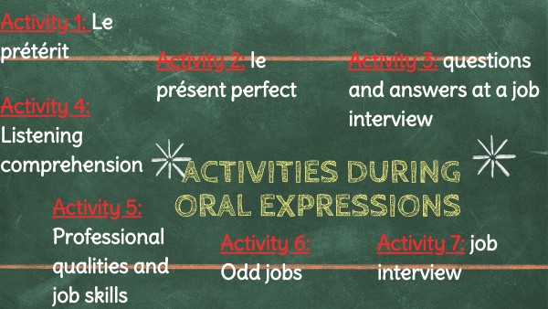 Activities Year 10 job interviews