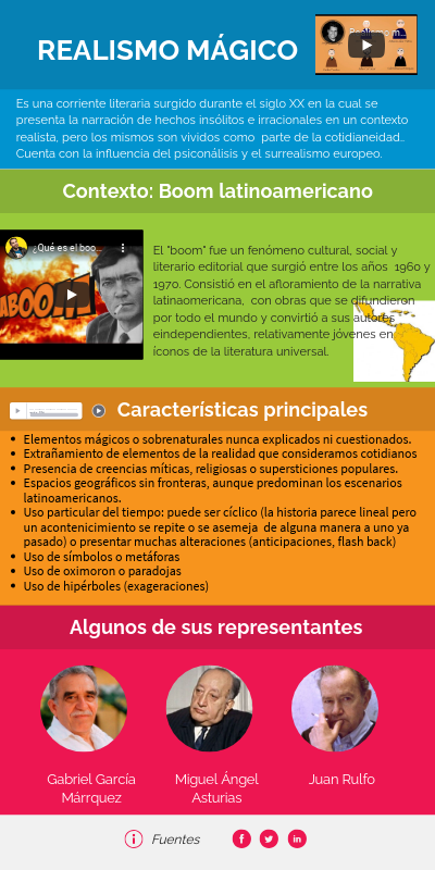 Realismo mágico | Genially