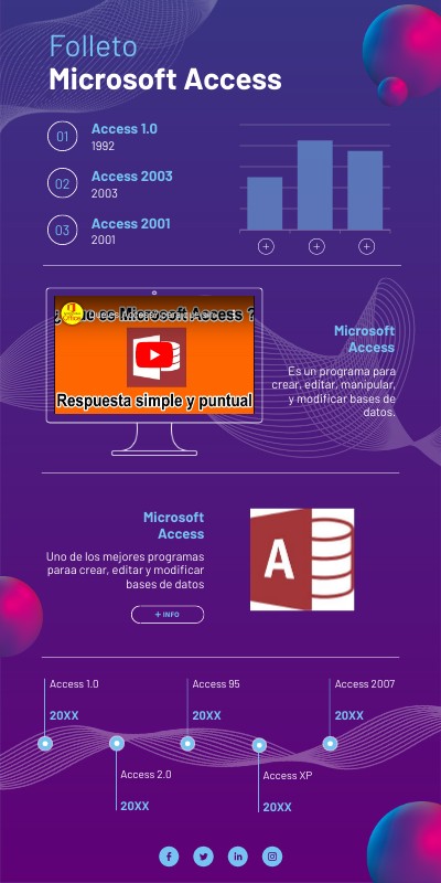 INFO TECNOLÓGICA | Genially