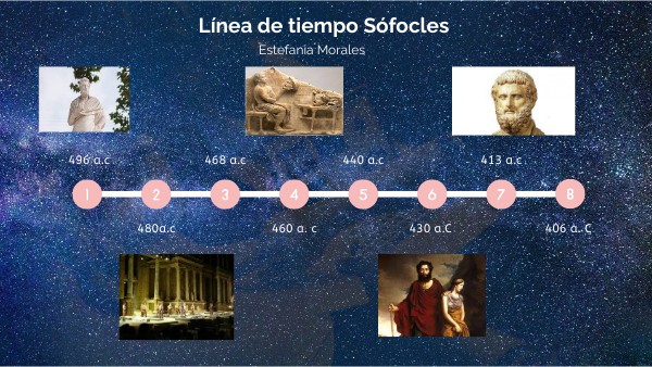 Sófocles línea del tiempo | Genially