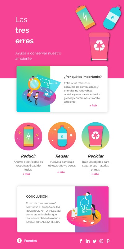 Las tres erres | Genially