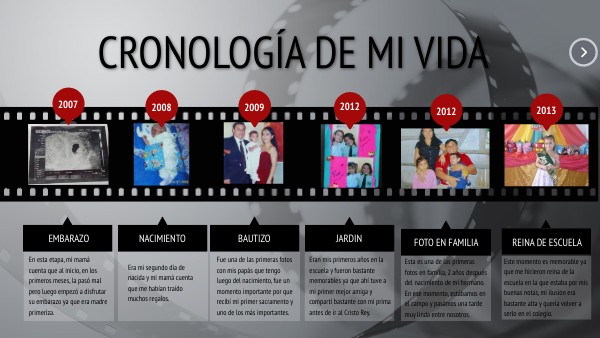 Cronología de mi vida
