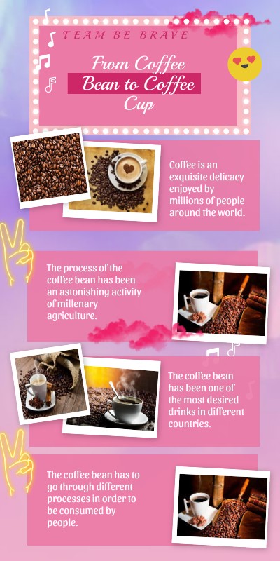 From Coffee Bean to Coffee Cup | Genially