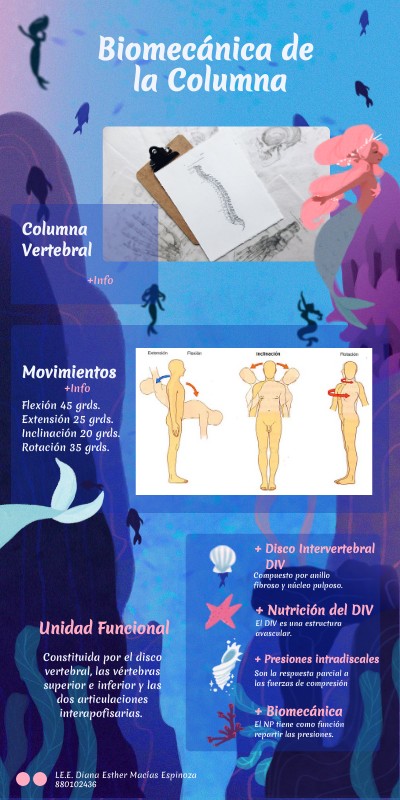Biomecanica de columna | Genially