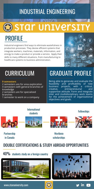 FLYER IND. ENG. | Genially