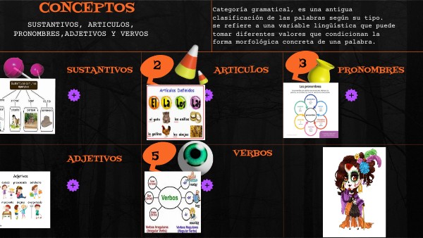 CONCEPTOS SUSTANTIVOS, ARTICULOS, PRONOMBRES, ADJETIVOS, VERBOS | Genially