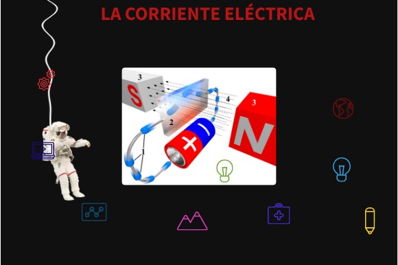 LA CORRIENTE ELÉCTRICA | Genially