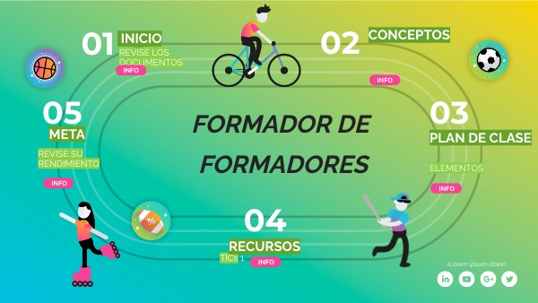 FORMADOR DE FORMADORES | Genially