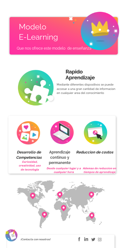 E-Learning y sus beneficios