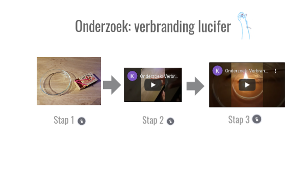 Onderzoek: verbranding lucifer | Genially