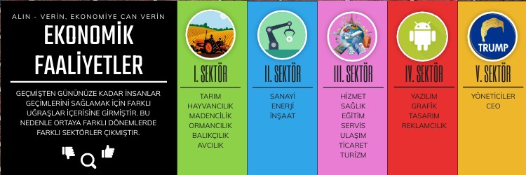 Ekonomik Faaliyetler