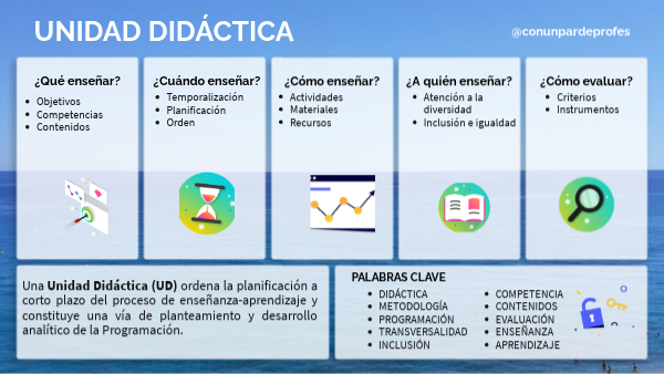 Unidad didáctica | Genially