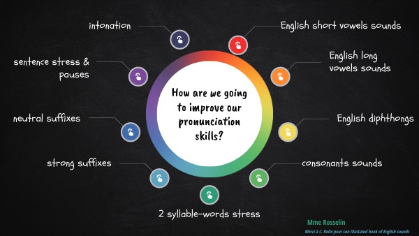 Improve your pronunciation skills