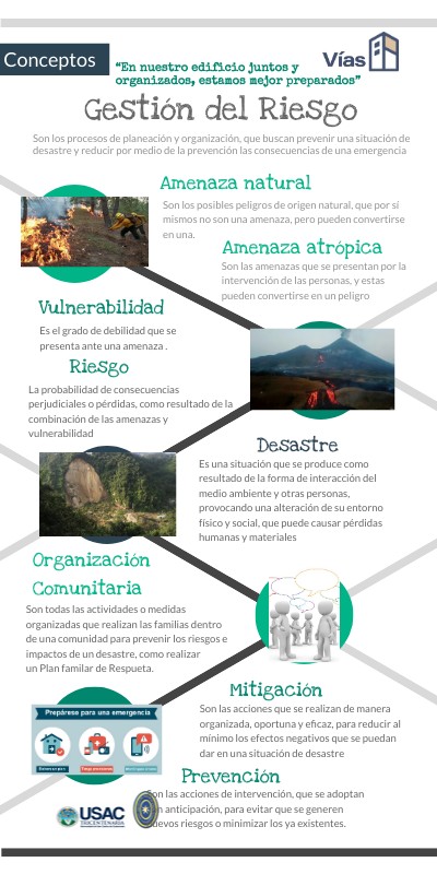 Conceptos Gestión del Riesgo