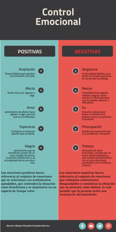 Control Emocional