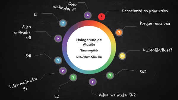 Halogenuros de Alquilo Completo | Genially