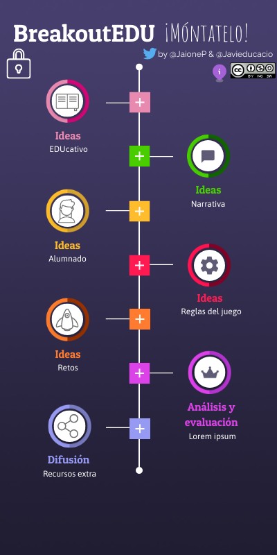 Móntate un BreakOutEDU