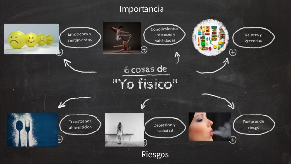 yo fisico | Genially