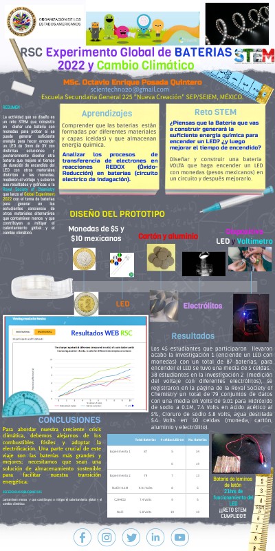 Póster STEM en el Aula OEA 2022 MSc. Octavio Posada | Genially