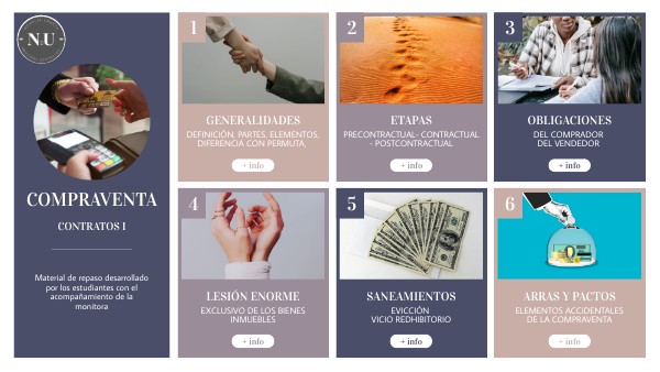 Contrato de compraventa | Genially