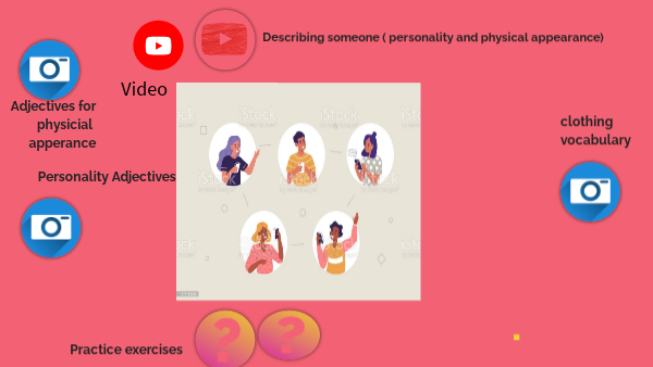 how to describe someone | Genially