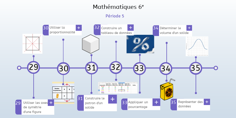Plan _6e_periode5 | Genially