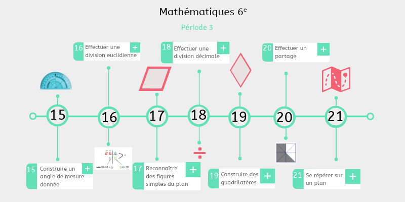 Plan_6e_periode3 | Genially