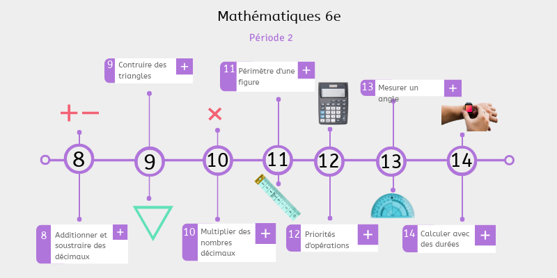 Plan_6e_periode2 | Genially