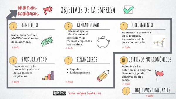Objetivos de la empresa | Genially