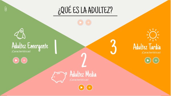 ¿Qué es la adultez? | Genially