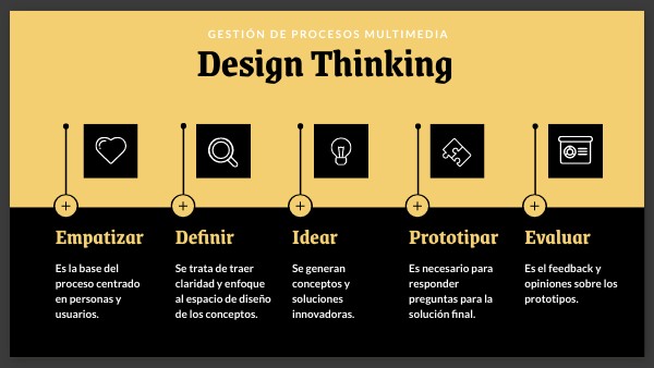 Design Thinking | Genially