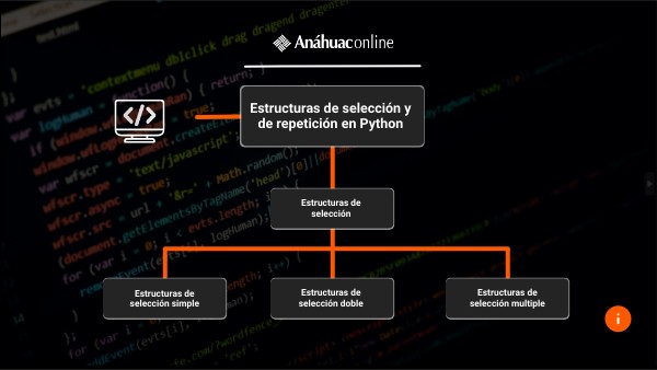 Estructuras de selección y de repetición en Python | Genially